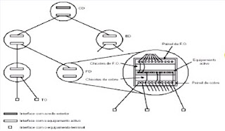 ARQUITECTURA DE REDES LOCAIS: Cablagem Estruturada