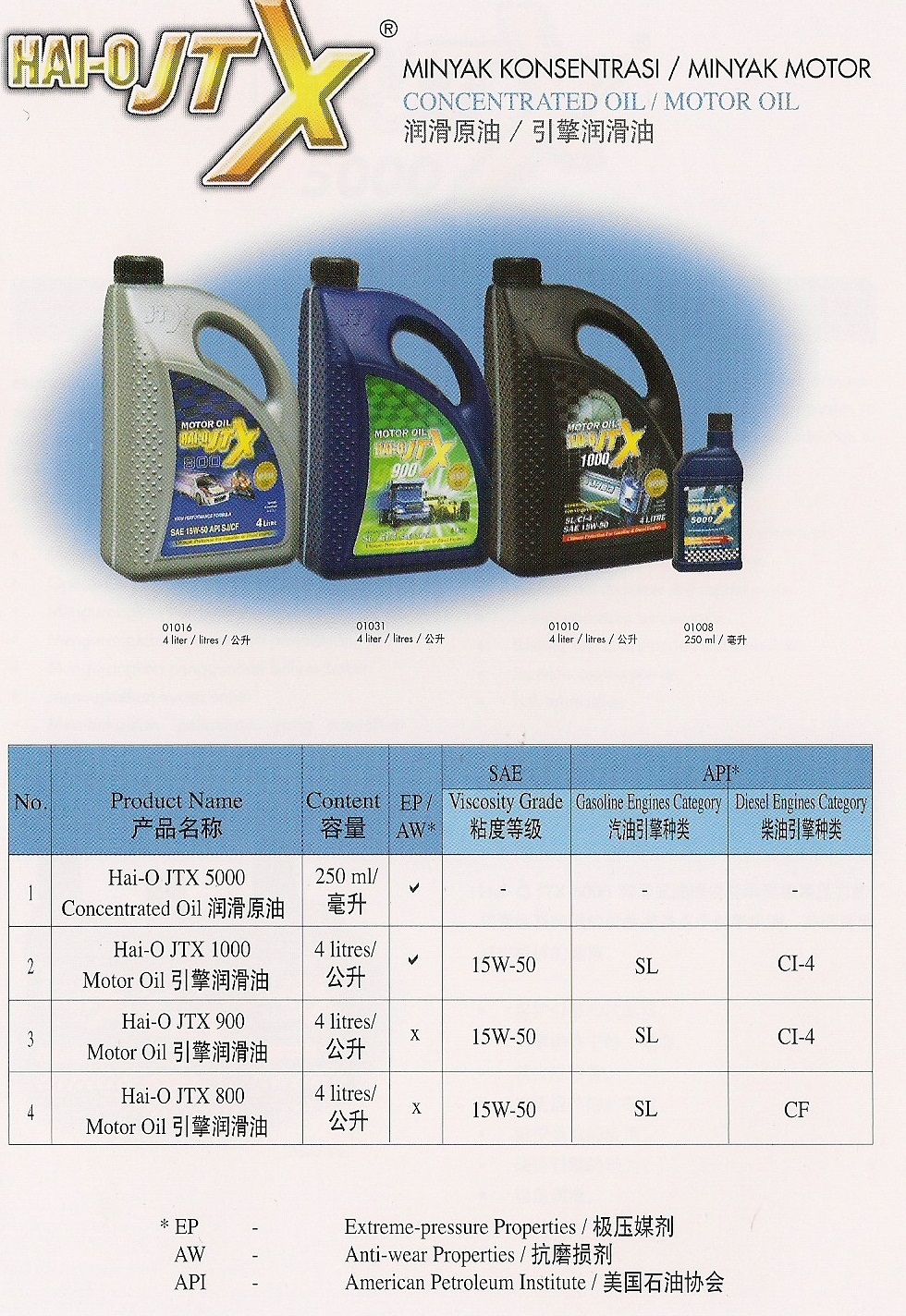 My Troli: HAI-O JTX 5000 Concentrated Oil