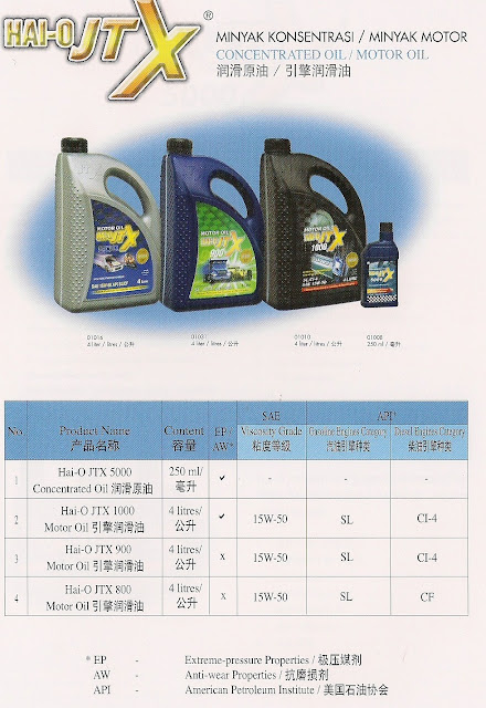 My Troli: HAI-O JTX 5000 Concentrated Oil