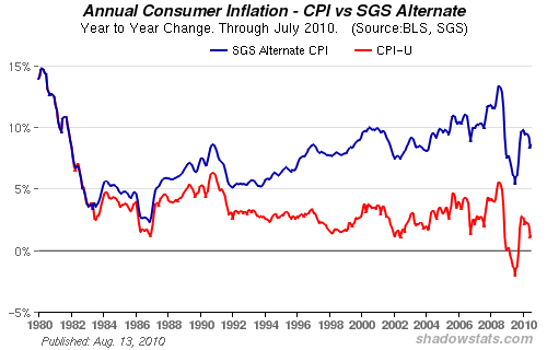 The Silicon Graybeard: Inflation and Hidden Inflation