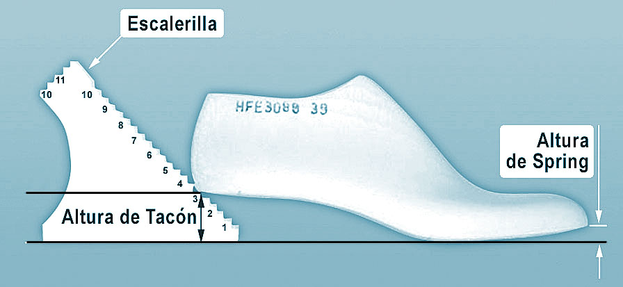 Archivos | modacorel