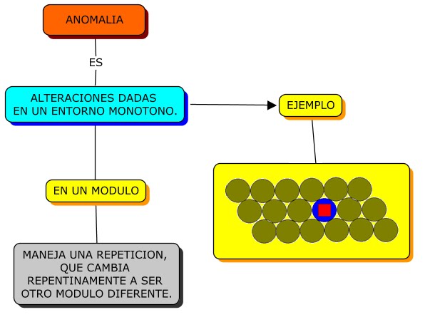 Teoria diseño basico y genesis: 2010-03-14