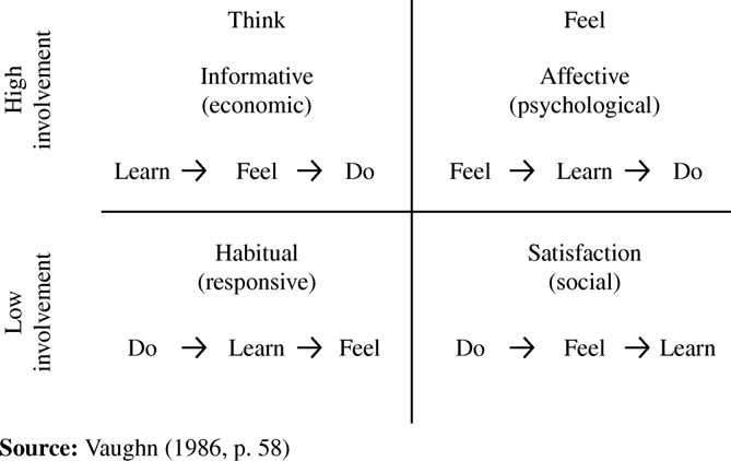 My Cerebrum: FCB Grid
