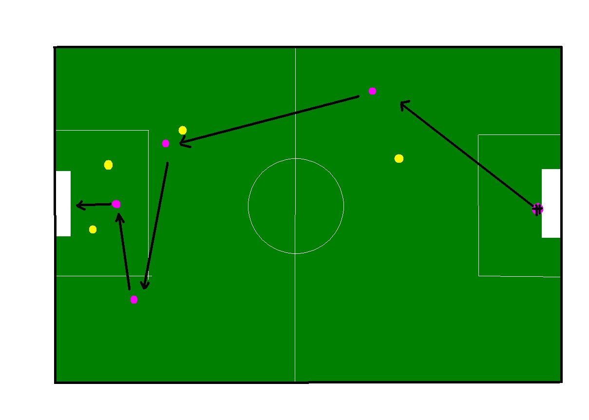 bitacora del alumno: Jugada de Fútbol bitacora del alumno: Jugada de Fútbol