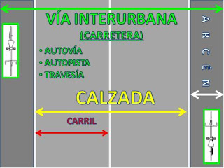 Utilización del arcén