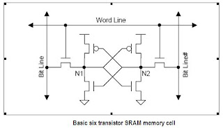 A LOOK INSIDE CHIP: SRAM