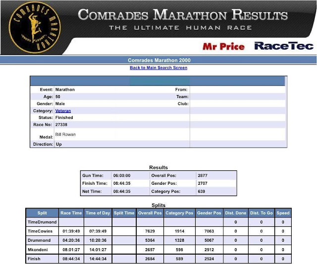 75. Comrades 2000 - I've done it - THE ULTIMATE HUMAN RACE
