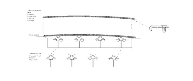 unit1:floatingbridge: STRUCTURE