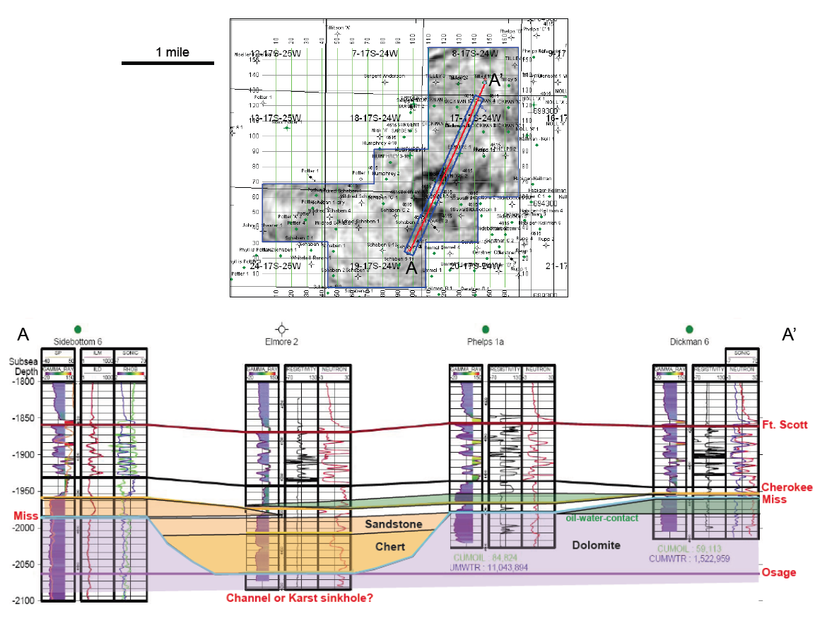 Seismos: Dickman Project Overview