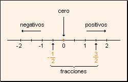 e + Pi. -II: Números reales y Geometría
