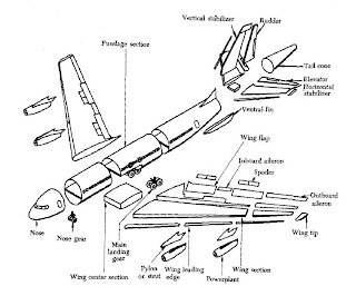 eBooks: Aircraft Structure