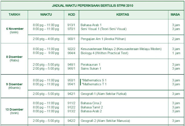 恩 ( closed): Timetable of STPM 2010