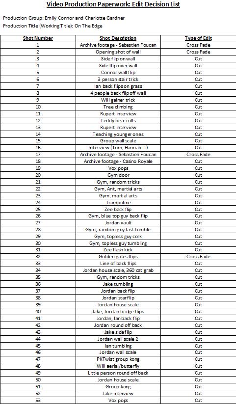 Charlotte Gardner A2 Media Blog