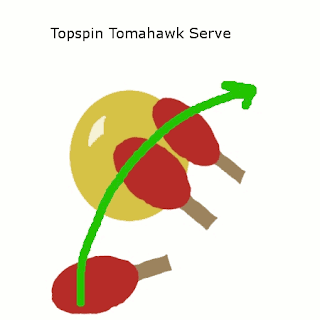 Its All About Table Tennis....: This How The "Tomahawk" Goes...