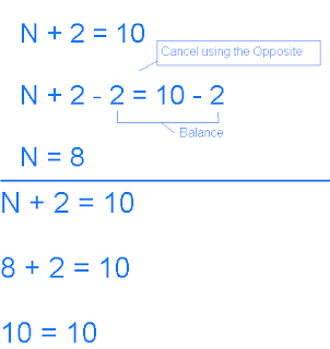 Math Blog 817 (2008): The Great Big Book Of Algebra