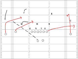 Coach T's Football Spot