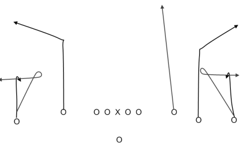 Coach T's Football Spot