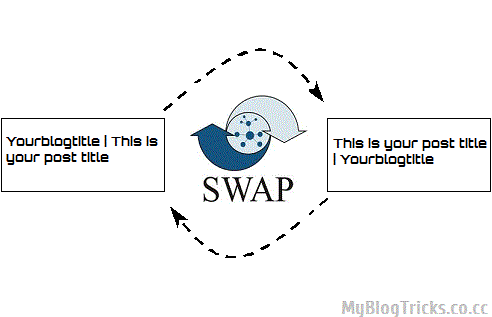swap post title and blog title in Blogger | wewillrock.wordpress.com