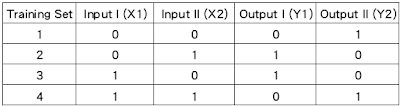 #define KNOWLEDGE FREE: [ANN] Probabilistic Neural Network