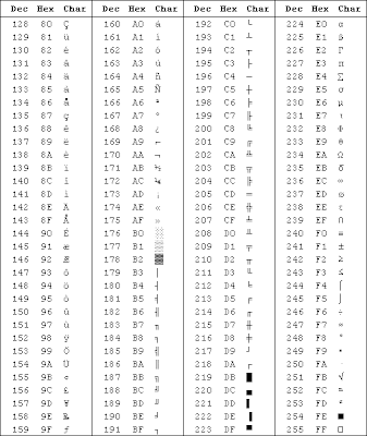 Figureascii Binary Code - tv dinner table