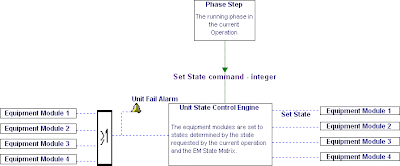 ControlDraw: Programming Equipment States Efficiently