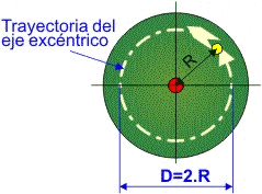 mecanismo de transmision de movimiento y velocidad: Excentrica Rueda