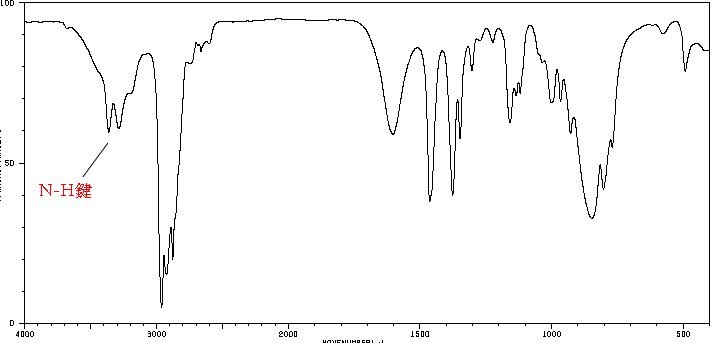 官能基與紅外線光譜的關係(relation between functional group and infrared ...