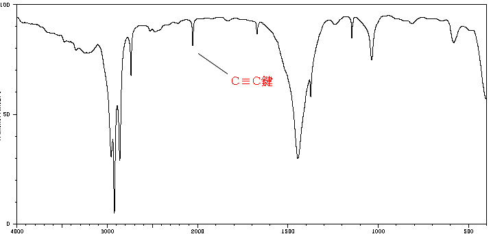 官能基與紅外線光譜的關係(relation between functional group and infrared ...