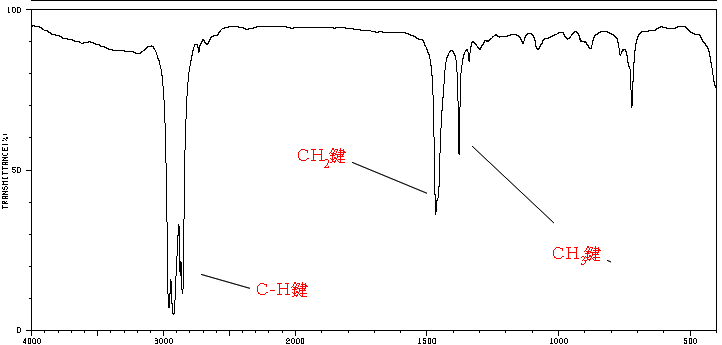烷、烯、炔之碳-氧鍵結與紅外線光譜(infrared spectroscopy of alkanes, alkenes, alkynes ...