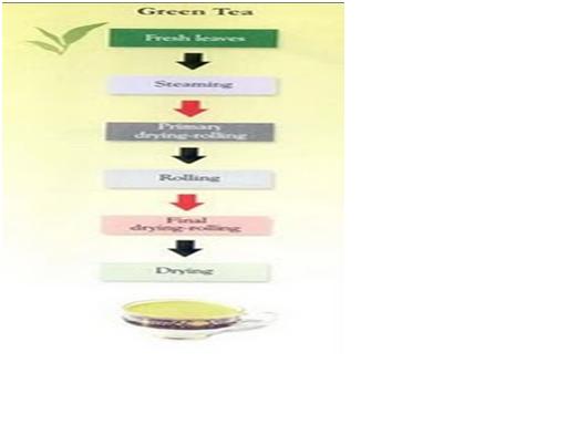 tugas UAS konsep teknologi: TEKNOLOGI TEH