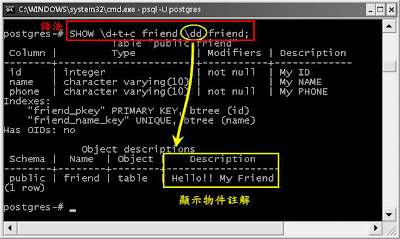 PostgreSQL ::國際中文社群網誌::: PostgreSQL之show及comment語法測試