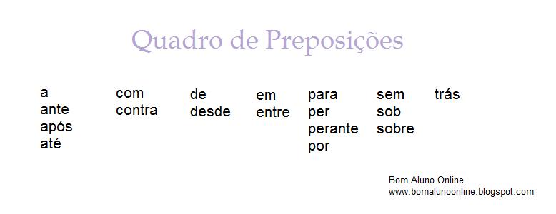 Bom Aluno Online: Um quadro de preposições