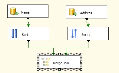 Dot Net Shared Drive: Merge Join SSIS