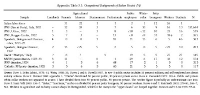 Understanding Society: Fascist movements