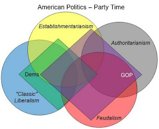 Understanding Society: The politics color wheel