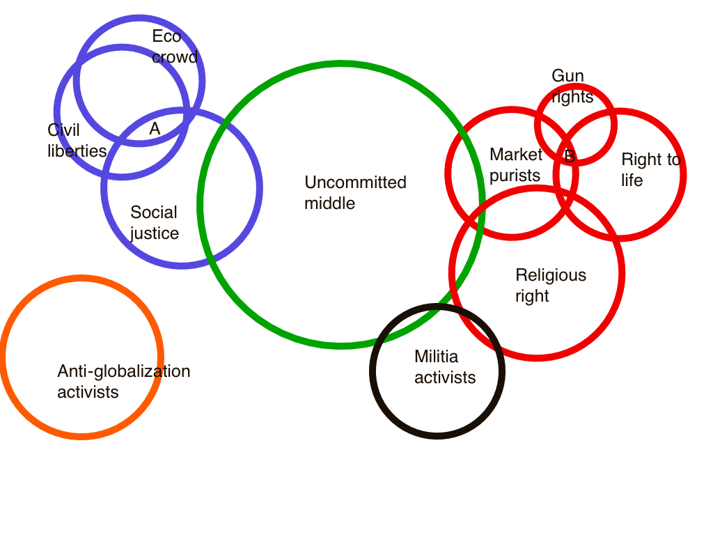 Understanding Society: The politics color wheel