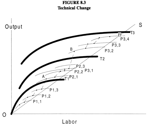 Economist's View: "Diagrams and Economic Thought"