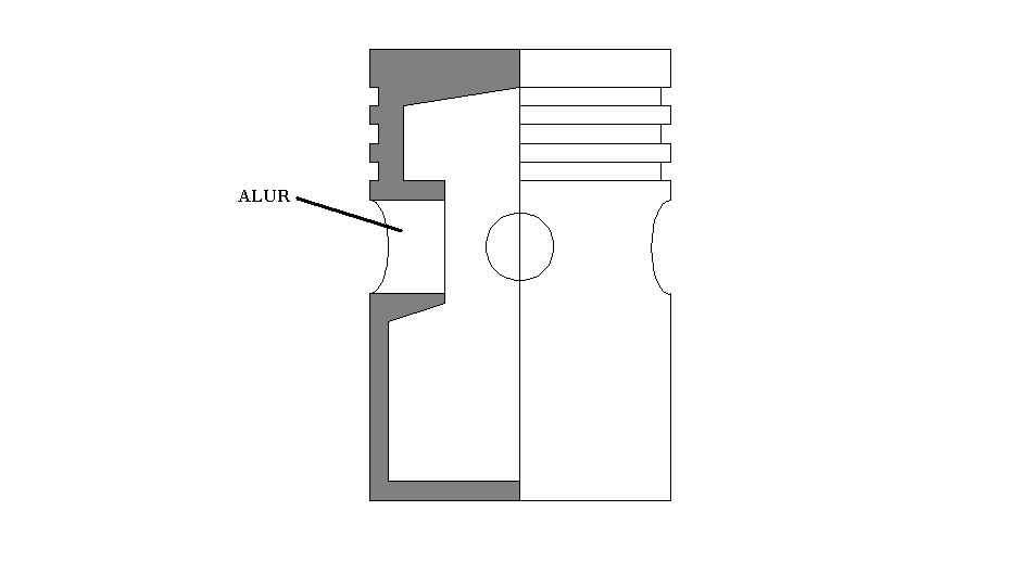 MACAM-MACAM PISTON & PENGERTIAN DARI OFFSET ENGINE