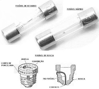 Eletricidade: Fusíveis