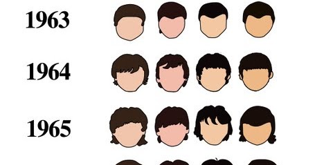 La historia de The Beatles de acuerdo a sus cortes de pelo ...