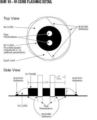 Tri County Roofing - South Florida's Roofer: Metal Pitch Pans VS. M ...