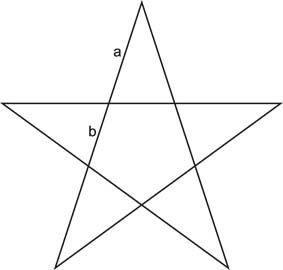 Yayasan Prana-Nasional Indonesia: 1,618: Pembagian Agung