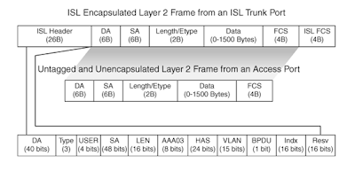 Tech bite from Shamim: Inter-Switch Link