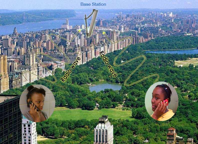 Free The Cell Phone The Path Of A Cell Phone Signal free-the-cell-phone-the-path-of-a-cell-phone-signal