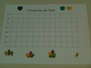 Everyday a Mum: Potty Training Battle Gear