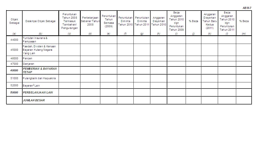 PANDUAN PENYEDIAAN ANGGARAN BAJET: ABM-7
