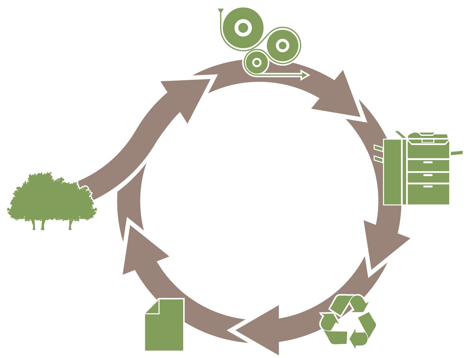 The PlayGreen Pages: Quick Tips to Go Green at Work (Paper and Printing)