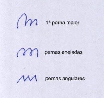 PERÍCIAS DE ESCRITA MANUAL E PERFIS GRAFOPSICOLÓGICOS: Letra m
