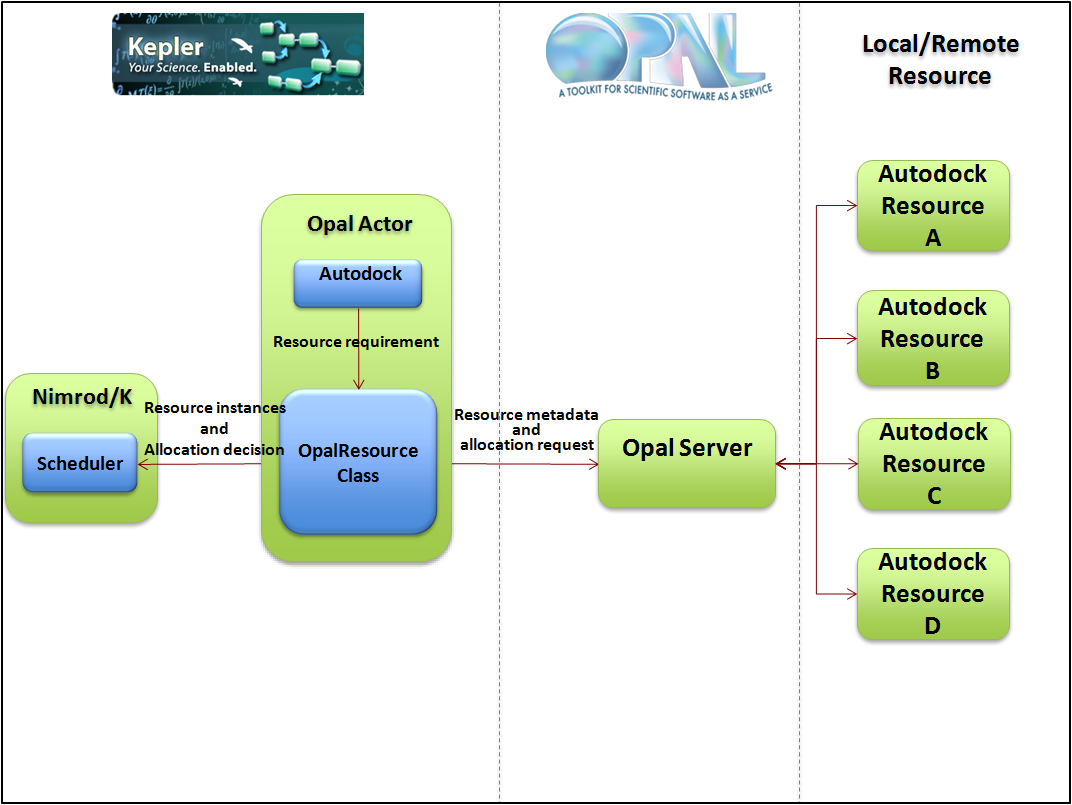 William: MURPA-Lin Wei-Week 4