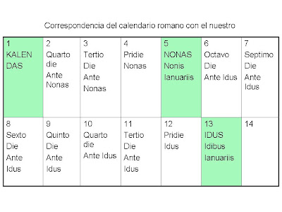 LATIN LEÓN FELIPE: IANUARIUS I: Strenia